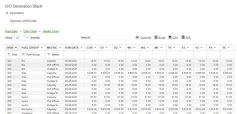 Iso Generation Stack Ansergy Help Center
