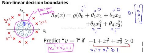 逻辑斯蒂回归 Logstic Regression In Pythonlogsti回归 Csdn博客