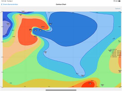 Swiftui How To Draw Surface Contour Plot Swift Language Stack Overflow