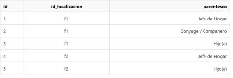 Mysql Consulta Condicionales Sql Stack Overflow En Español