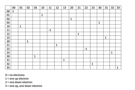tebd for 2 leg hubbard model dmrg and numerical methods itensor discourse
