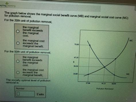 Solved Curve Mb Vs Mc