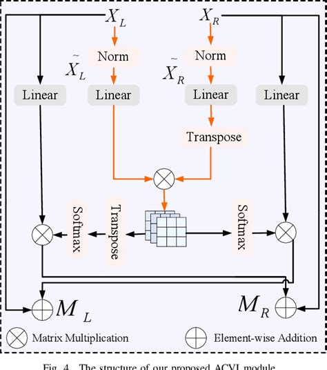 Ralredundancy Aware Lipreading Model Based On Differential Learning With Symmetric Views