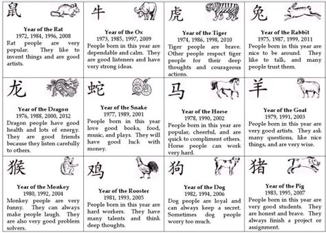 Random Knowledge Chinese Zodiac