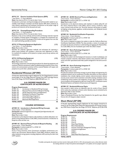 15 National Electrical Code Pdf Free Download Must Know