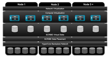 vdi using scale computing and leostream vdi for the rest of us