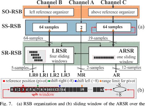 Figure 7 From A High Throughput Hardware Design For The Av1 Decoder Intraprediction Semantic