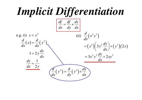 11x1 T09 08 Implicit Differentiation 2010