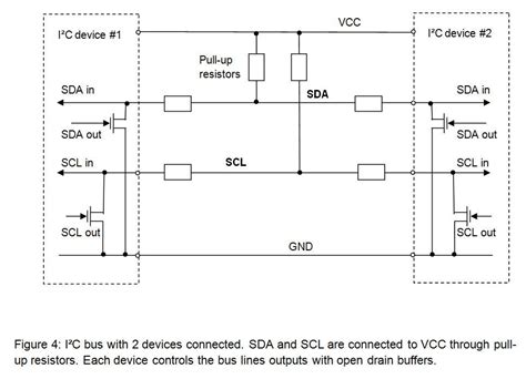 Introduction to I²C and SPI protocols Byte Paradigm Speed up embedded system verification