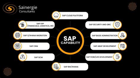 Sap Saptechnology Sapintegration Sapanalytics Sapconsulting… Sainergie Consultants