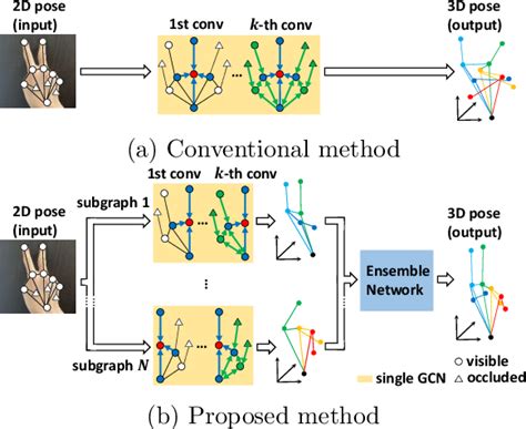 Figure 1 From Occlusion Robust 3d Hand Pose Estimation From A Single Rgb Image Semantic Scholar
