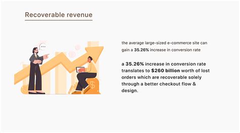 Optimizing Checkout Flow To Reduce Cart Abandonment Behance