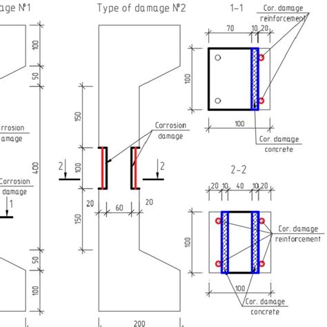 Two Types Of Corrosion Damage To Samples Download Scientific Diagram