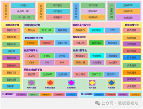 【专业推荐｜收藏必备】最全数据架构体系图谱重磅汇总！ 数据架构图 Csdn博客