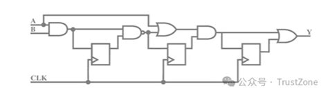 量产导入 Dft可测试性设计：scan和atpg专业集成电路测试网 芯片测试技术 Ic Test
