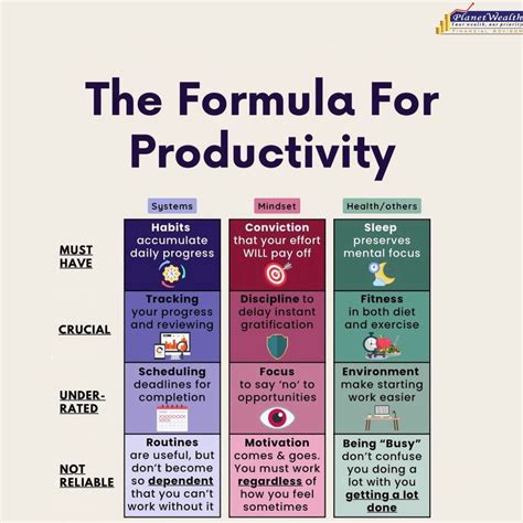 Unlock The Formula For Unstoppable Productivity Planetwealth