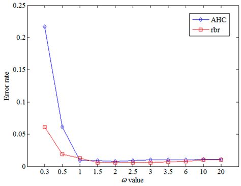 A Segment Based Trajectory Similarity Measure In The Urban Transportation Systems