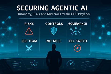 Code Generation With Llms Practical Challenges Gotchas And Nuances By Adnan Masood Phd