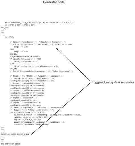 Generated Code Structure For Triggered Subsystems Matlab And Simulink