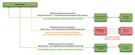 How It Works · Netflixhystrix Wiki · Github
