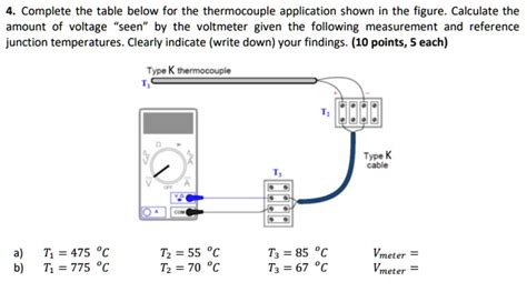 solved complete the table below for the thermocouple application shown in the figure calculate