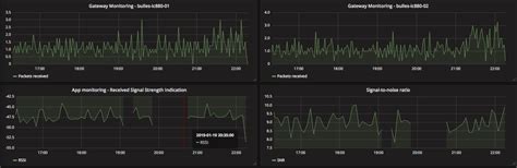 Not Receiving Data In Application Anymore But I Still See It In Gateway Tab V2 Backend The
