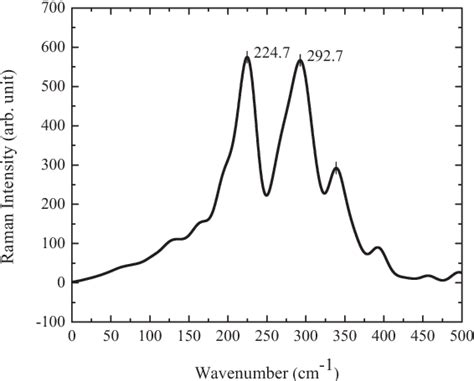 Figure From On Photoinduced Volume Change In Amorphous Selenium Quantum Chemical Calculation
