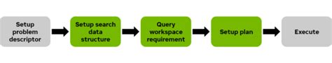 Unlock The Power Of NVIDIA Grace And NVIDIA Hopper Architectures With Foundational HPC Software