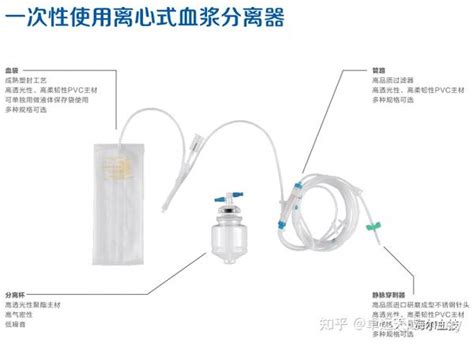 海尔血液技术 一次性使用离心式血浆分离器 获得mdr Ce证书 知乎