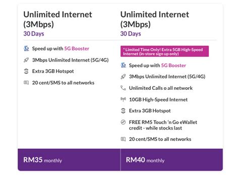 CelcomDigi Launches New Upgraded 5G Plans Lowyat NET