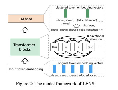 enhancing lexicon based text embeddings with large language models