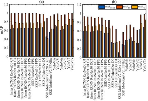 map of investigated models for a testing set 1 and b testing set 2