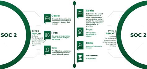 What Are Soc 2 Reports Easyaudit Posted On The Topic Linkedin