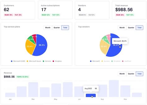 7 Essential Features Of Saas Subscription Management Software Cloudblue