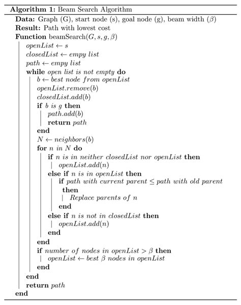 Beam Search Algorithm Deepgram
