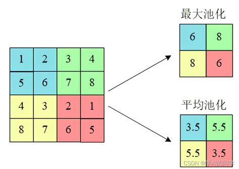 cnn 卷积神经网络 cnn卷积神经网络 csdn博客