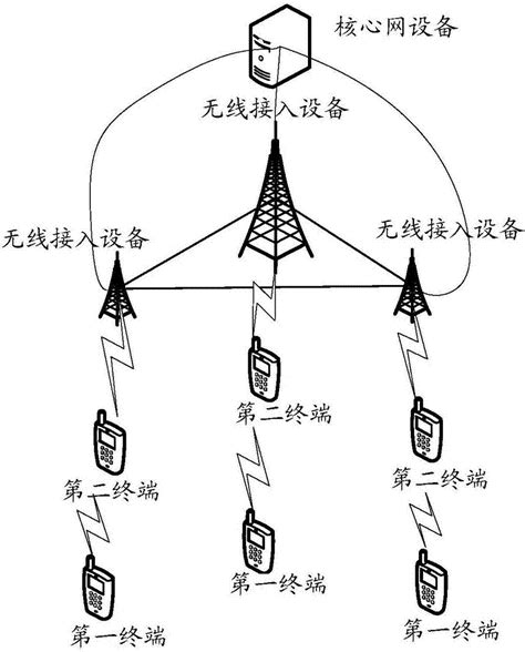 一种数据传输方法和终端与流程
