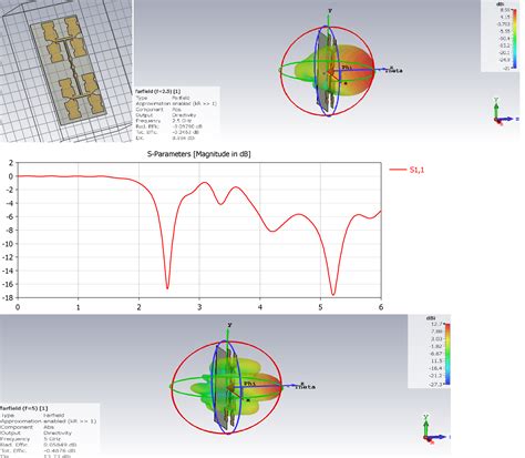 Tunable Dual Band Antenna 24 Ghz55 Ghz Modeling Antennas Wifi