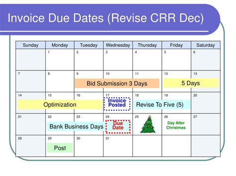 PPT Invoice Due Dates PowerPoint Presentation Free Download ID 1724629