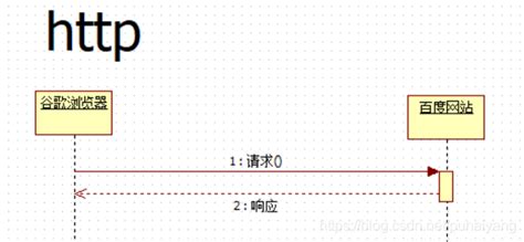 Java实现抓包拦截java如何开启防止抓包 Csdn博客