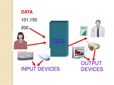 PPT Input Devices PowerPoint Presentation Free Download ID