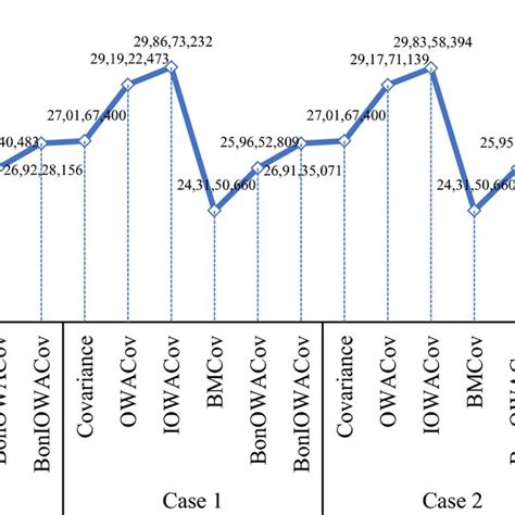 Covariance Results For All Operators Download Scientific Diagram