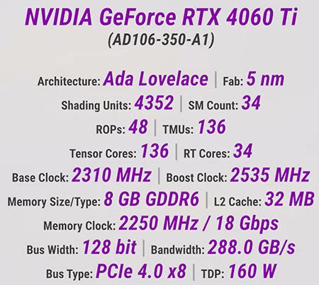 Сравнение GeForce RTX 4060 Ti 8GB и 16GB: стоит ли доплачивать $100 ...