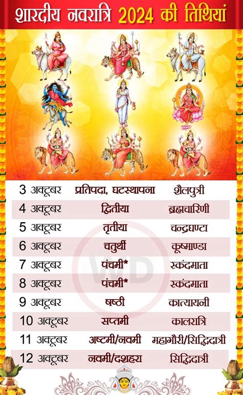 Navratri 2024 शारदीय नवरात्रि की तिथियों और शुभ मुहूर्त की सही सही