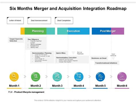Six Months Merger And Acquisition Integration Roadmap Presentation Graphics Presentation