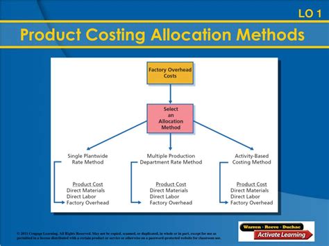 Ppt Cost Allocation And Activity Based Costing Powerpoint Presentation Id6662212