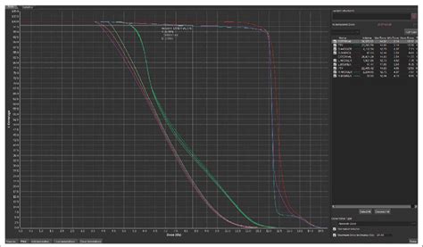 Dvh For Unified Plans Dvh Dose Volume Histogram Download