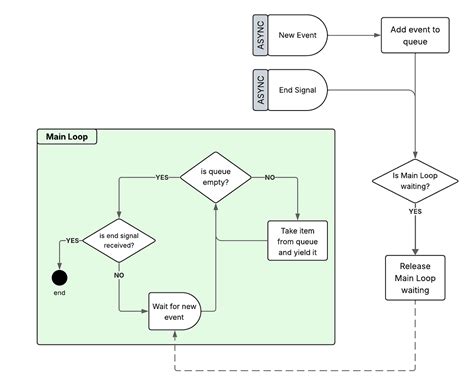 Turning An Eventemitter Into An Asynciterator In Javascript By