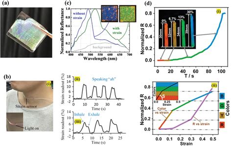 Photographs Of Flexible Optical Strain Sensors A Diffraction In Download Scientific Diagram