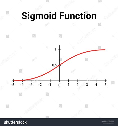 Sigmoid Function Graph Mathematic เวกเตอรสตอก ปลอดคาลขสทธ Shutterstock